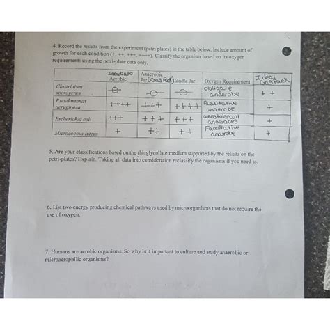Solved The Results For Each Organism In The Thioglycollate