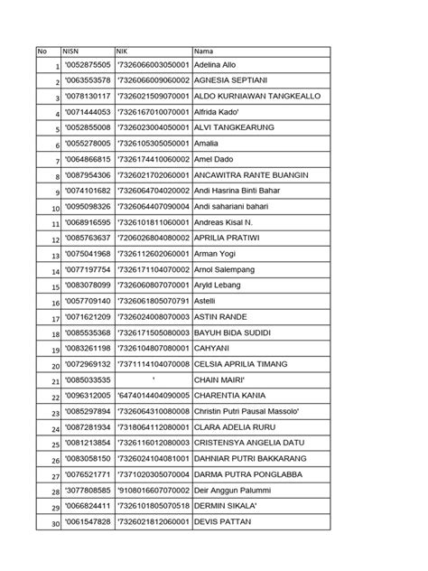 Daftar Siswa Yang Tidak Terkoneksi Dengan Data Dukcapil Pdf