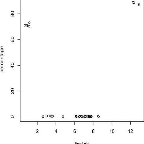 Process Diagram Including The Sludge Treatment Process Of The