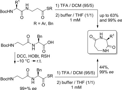 Fine Tuning The Balance Between Peptide Thioester Cyclization And