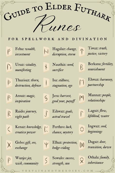 Viking Rune Meanings Artofit