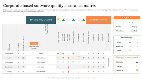 Corporate Based Software Quality Assurance Matrix Icons Pdf