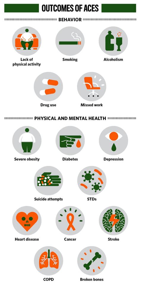 What Is Your Ace Score And What Does It Mean Understanding The