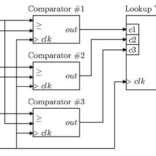 Input And Output Of A Median Filter Download Scientific Diagram
