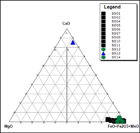 Ternary Diagram Of Carbonatites Classification After Woolley And Download Scientific Diagram