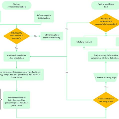 Software Flowchart Download Scientific Diagram