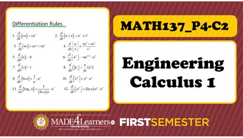 Summary Of Engineering Calculus 1