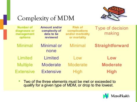 Evaluationandmanagement 1
