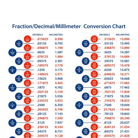 Mm To Fraction Inches Conversion Chart Pdf
