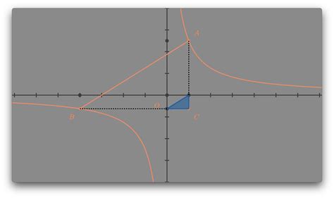Is There Any Convenient Way To Get C When A And B Is Given Rmanim