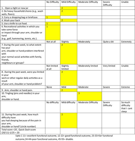 Dash Work Module Scoring At Wilbur Pritt Blog
