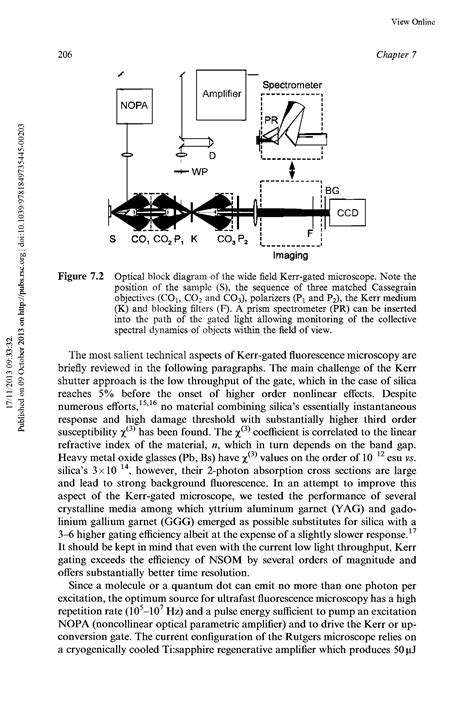 Kerr Gate Microscope Big Chemical Encyclopedia