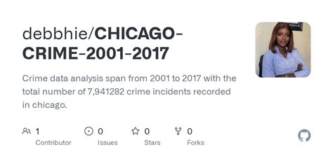 Github Debbhiechicago Crime 2001 2017 Crime Data Analysis Span From