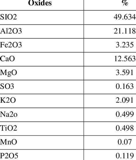 Chemical Analysis Of Bentonite Download Scientific Diagram