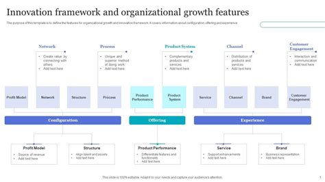Innovation Framework And Organizational Growth Features Ppt Example