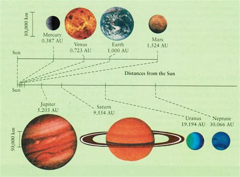 Inner Planets Differences