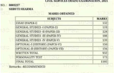 Upsc Topper Marksheet 2025 Check Rank Wise Previous Trends