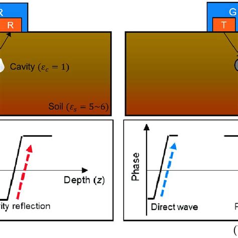 Examples Of Evaluative Words And Phrases Download Table
