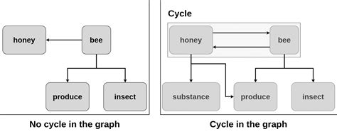 Automatic Detection Of Semantic Primitives Using Optimization Based On Genetic Algorithm Peerj