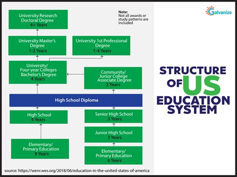 Study In Usa Eigibility Cost Scholarships Universities Courses And Visa