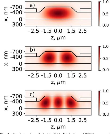 Figure 1 From Efficient Thin Film Lithium Niobate Integrated Optical