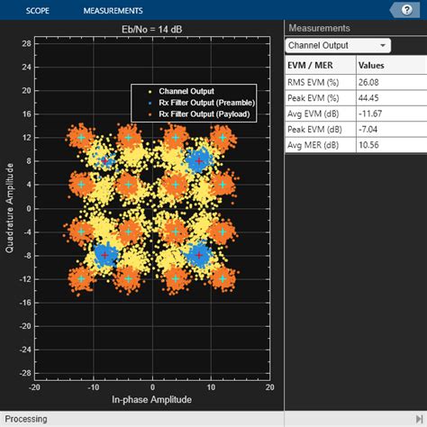 Docsis Upstream Tdma Link Simulation Matlab And Simulink