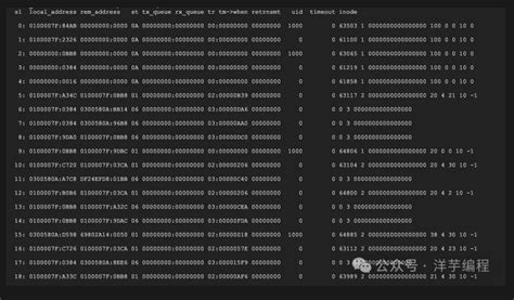Linux 中最重要的目录之 Proc 技术分享 Discussmaker