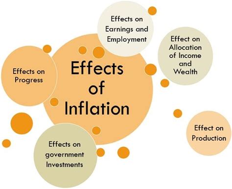 Types And Causes Of Inflation