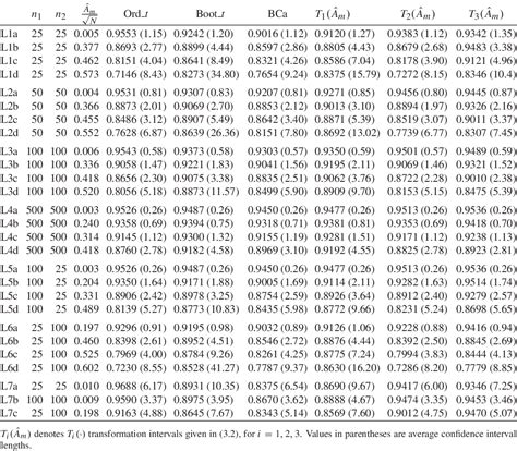 Table 2 From Nonparametric Confidence Intervals For The One And Two Sample Problems Semantic