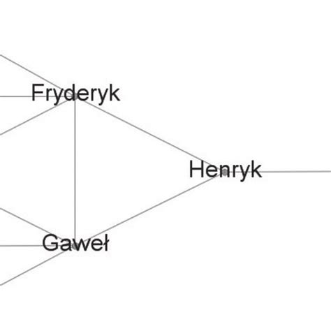 An Example Of A Graph Illustrating The Functioning Of Basic Sna