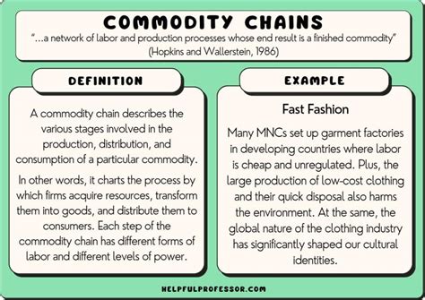 Commodity Chains 10 Examples And Definition 2025