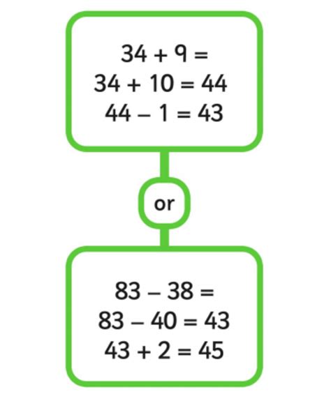 What Is Mental Arithmetic Definitions And Examples Twinkl