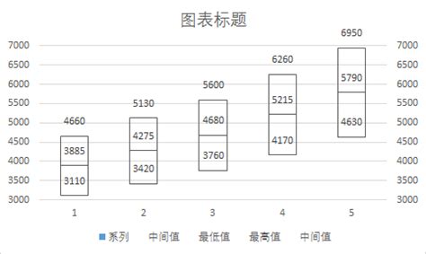 薪酬等级结构图如何利用excel画出来？ 知乎