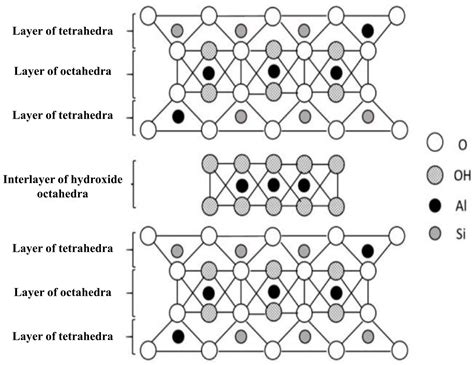 Liquid Nanoclay Synthesis And Applications To Transform An Arid Desert