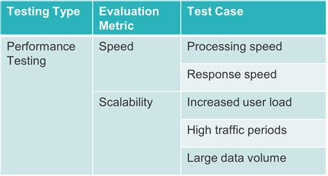 Testing Llm Based Applications Strategy And Challenges Testing Llm Based Applications Strategy And Challenges