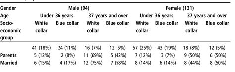Table I From Impact Evaluation Of An Hiv Screen Educational