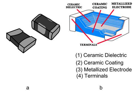 Capacitor Types Fixed And Variable Capacitors Electrical Academia