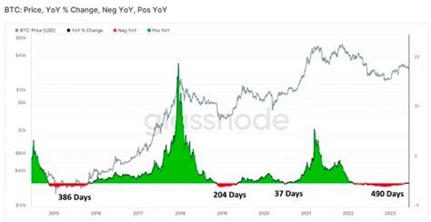 Bitcoin Price Prediction As Btc Enters Its Longest Bear Market In History