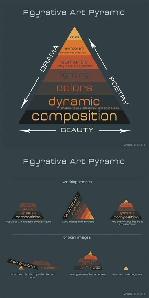 Figurative Art Pyramid Composition Art Art Theory Image Composition