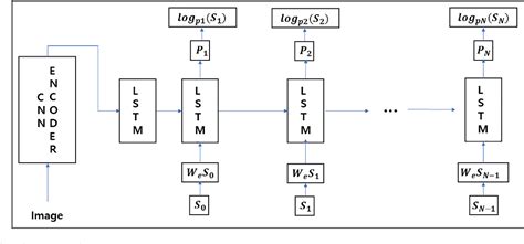 figure 3 from a semantic based video scene segmentation using a deep neural network semantic
