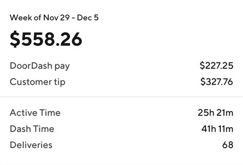 Just Had My Best Week Ever On Doordash R Doordash Drivers