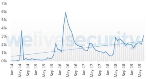 Figure 1 From Mobile Malware Classification For Ios Inspired By Phylogenetics Semantic Scholar