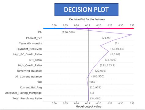 Understanding Shap Xai Through Leaps By Analyttica Datalab Medium