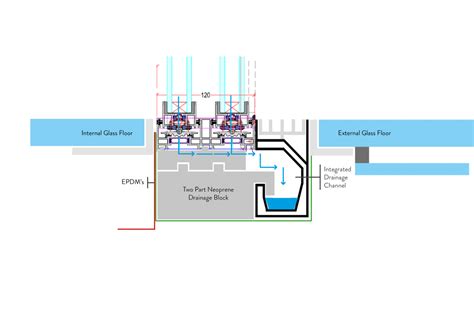 Glass Interface Design Structural Glazing With Opening Elements 19th