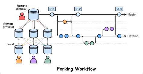 Les Workflows Les Plus Utilisés De Github Wanda Tech