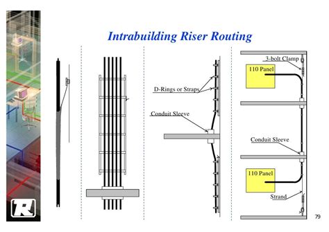 4 Structure Cabling System Design