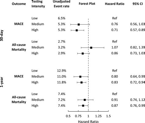 Anesthesia And Analgesia