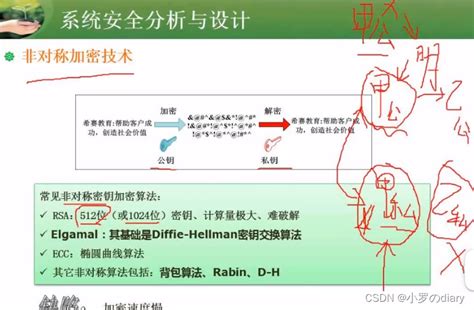 软考笔记——信息安全 软考信息安全 csdn博客
