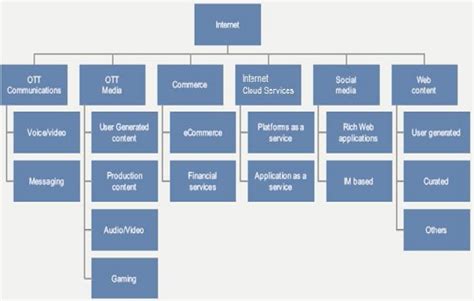 Net Neutrality Dr Rajiv Desai