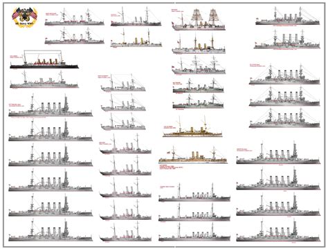 Ww1 Us Cruisers Naval Encyclopedia